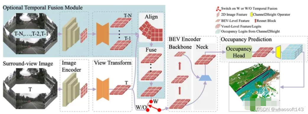 Flash-Occ_flash occ-CSDN博客