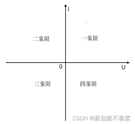 数控精密四象限电源设计_smu源表的force sense-CSDN博客