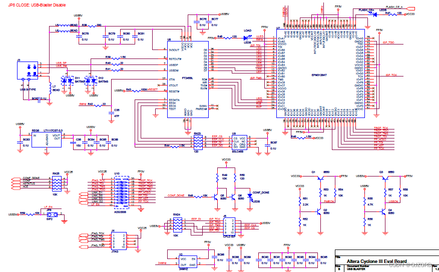 基于cyclone3系列 EP3C25+SDRAM+SSRAM FPGA开发板CADENCE ORCAD设计硬件(原理图+PCB)文件_cadence cyclone-CSDN博客