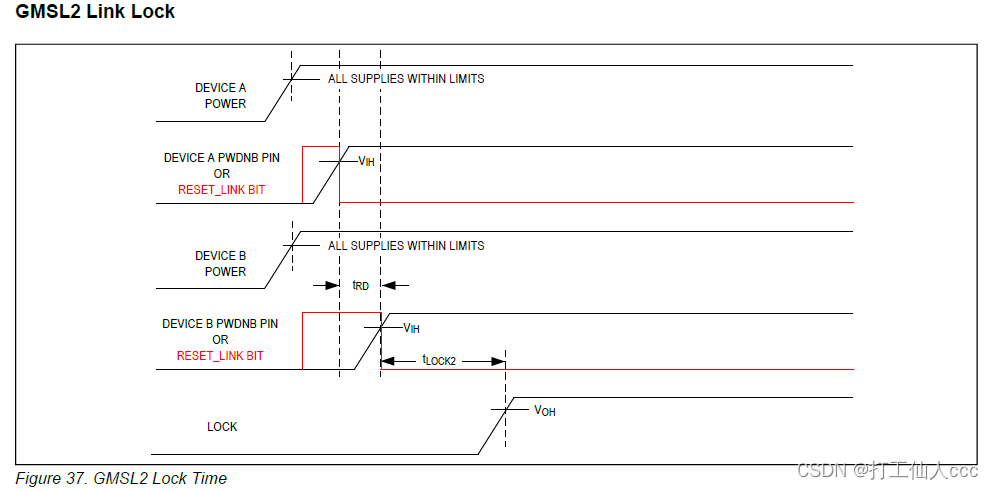 max96714资料解读-CSDN博客