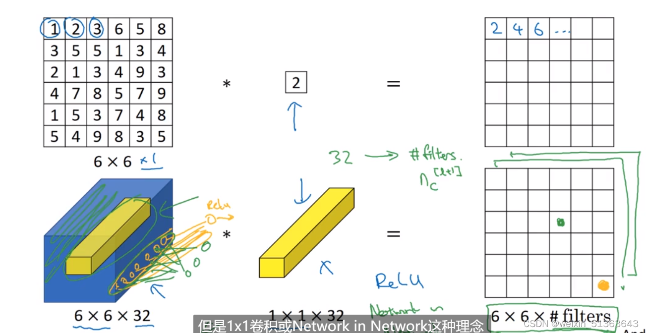 关于卷积神经网络中一些名词的解释合集（Feature map,filter,上下采样等）_多层级的feature map-CSDN博客