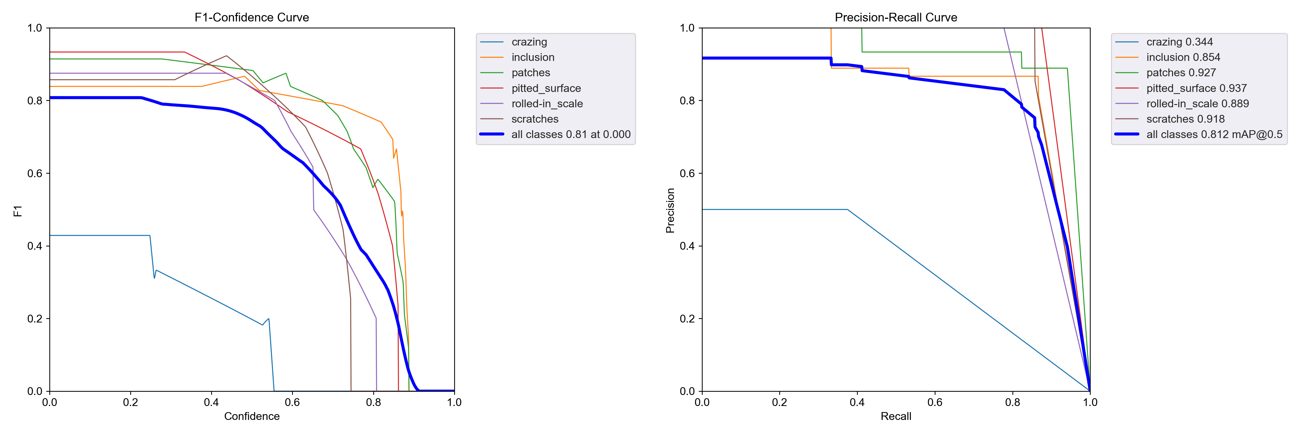 【YOLOv5改进系列(11)】高效涨点----添加soft-nms(IoU,GIoU,DIoU,CIoU,EIoU,SIoU)到yolov5中_yolov5 iou nms-CSDN博客