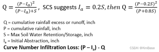 【Hydro】SCS-CN方法中径流曲线数的确定（上）_scs-cn模型-CSDN博客