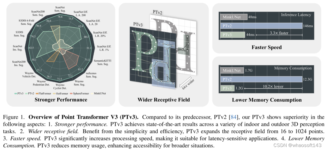 PointTransformerV3_ptv3-CSDN博客