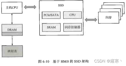 深入浅出SSD学习--FTL_ssd 重读保持-CSDN博客