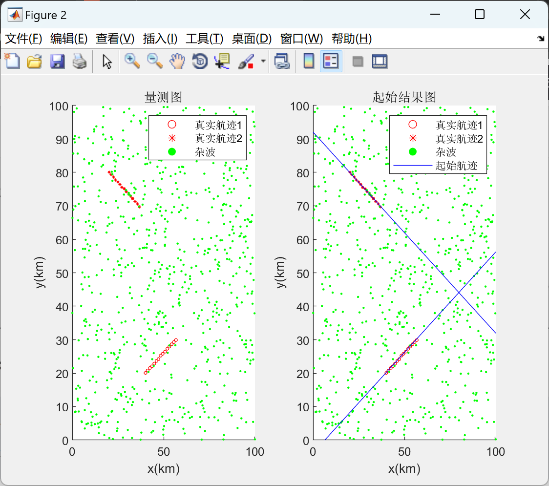 标准 Hough 变换、修正 Hough 变换和序列 Hough 变换三种典型航迹起始算法研究（Matlab代码实现）-CSDN博客