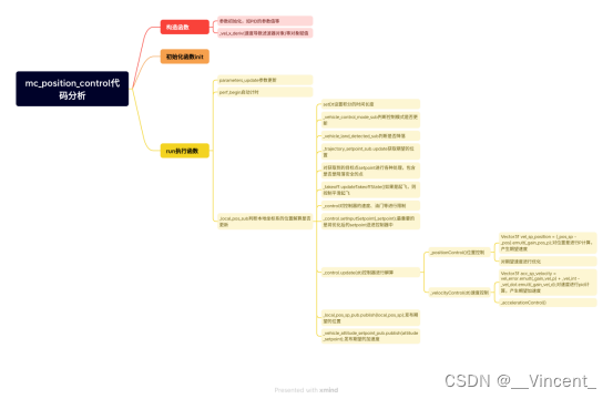 五、PX4(v1.14)多旋翼位置控制代码(mc_pos_control)分析_飞控px4代码-CSDN博客
