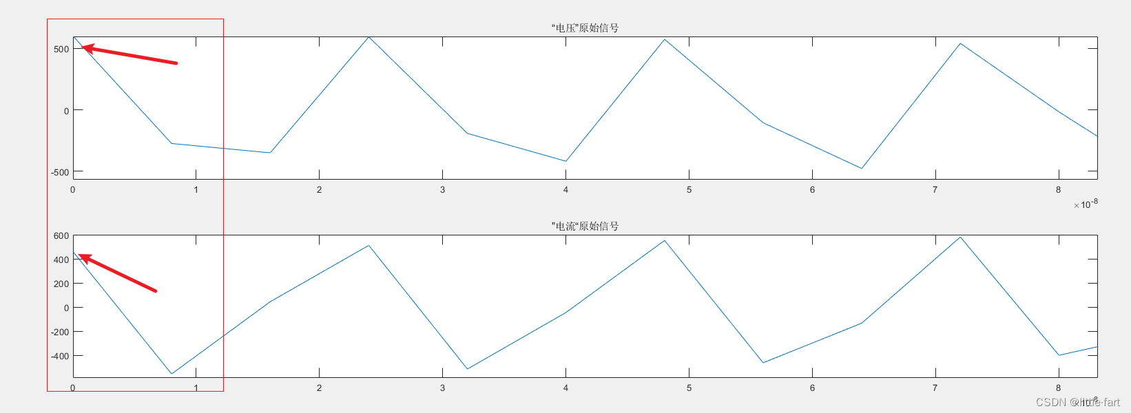 代码片记录-使用DDC对两路信号相位差进行求取（matlab实现）_matlab ddc-CSDN博客