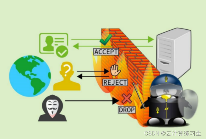 Linux进阶篇：iptables与firewalld的区别详解——听说有人直接卸载firewalld用iptables_iptables和firewalld的区别-CSDN博客