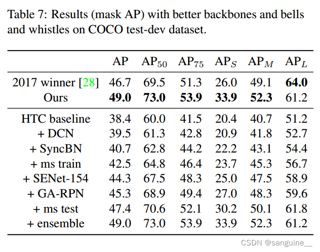 论文解读-Hybrid Task Cascade for Instance Segmentation-CSDN博客