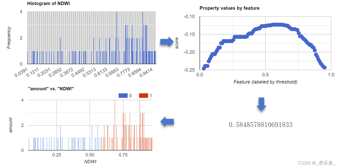 GEE：使用OTSU阈值分割方法计算阈值_gee otsu-CSDN博客