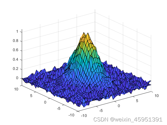 Matlab实现高斯拟合matlab高斯拟合 Csdn博客