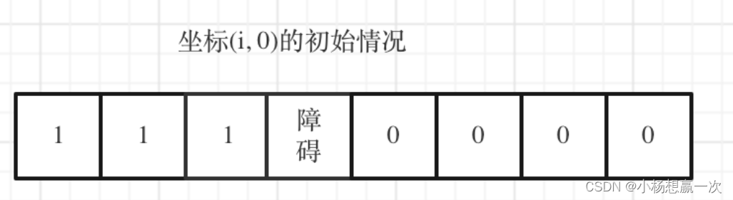 蓝桥杯真题Day42 倒计时13天 练题+深剖动态规划dp＜0-1背包问题＞！-CSDN博客