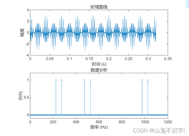 Iir数字滤波器设计及其软件实现iir数字滤波器设计及软件实现实验报告 Csdn博客 5586