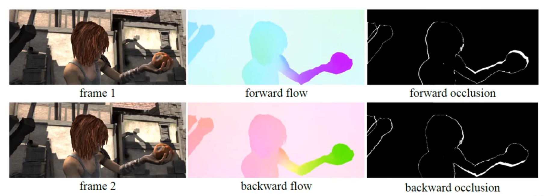 Pytroch光流基础（forward_flow、backward_flow、遮挡掩码 occlusion mas、光流warp ...
