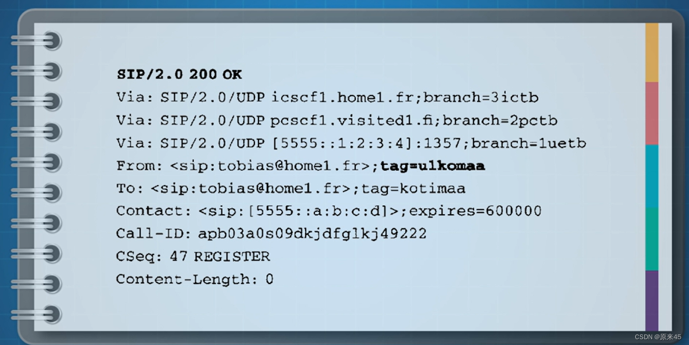 IMS 注册流程 && IMS 会话流程_ims注册流程-CSDN博客