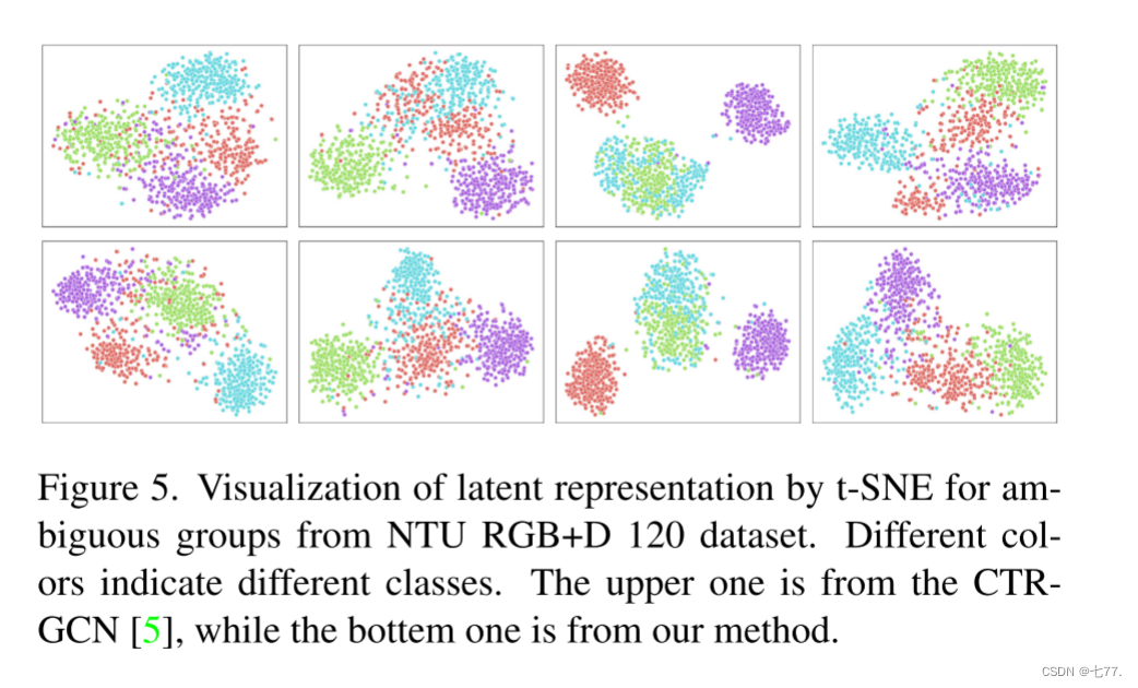 Learning Discriminative Representations for Skeleton Based Action Recognition_generative action ...