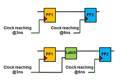 Latch使用总结（自用）_dft中latch-CSDN博客