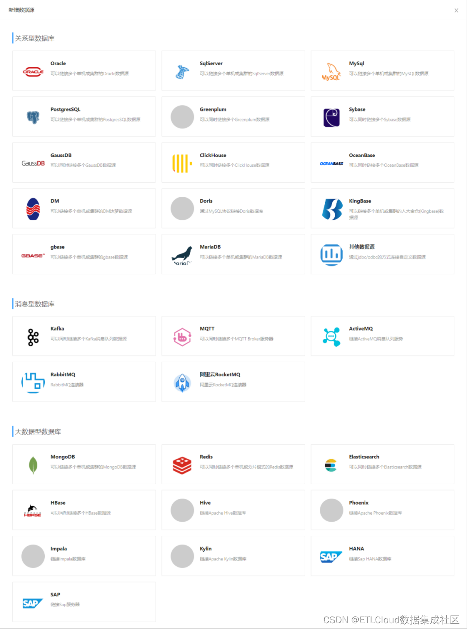 基于etlcloud的mysql到sqlserver实时同步解决方案sqlserver 实时同步 Csdn博客