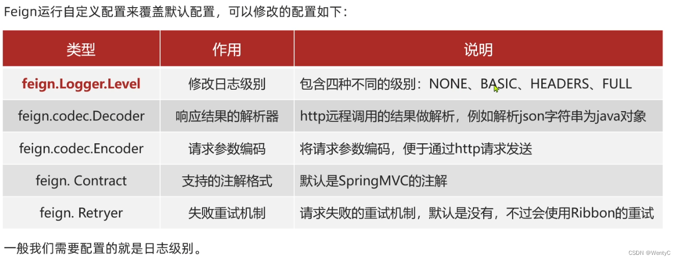 http客户端Feign的使用介绍-CSDN博客
