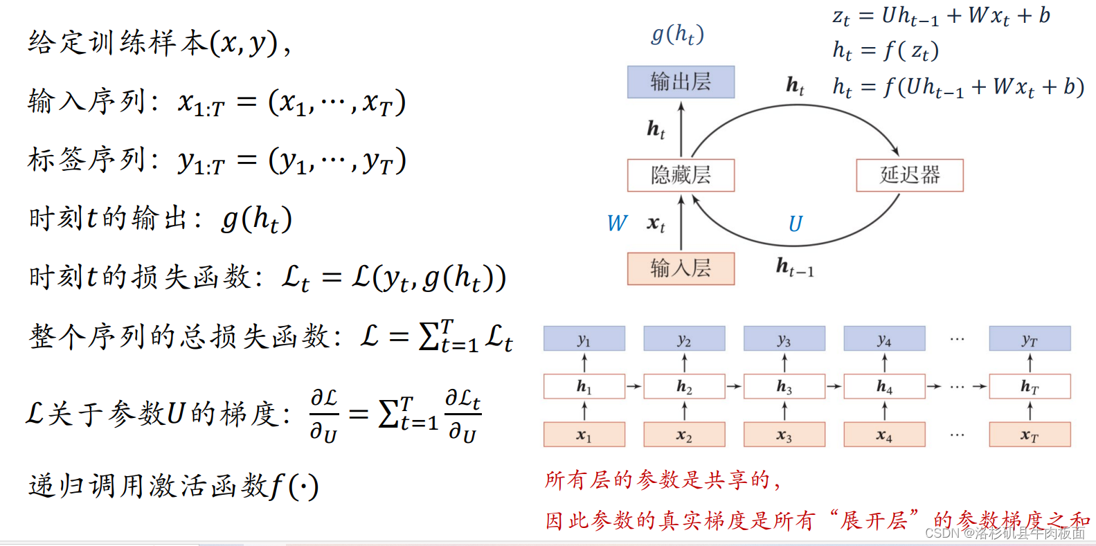 NNDL 作业9 RNN-SRN简单循环神经网络 [HBU]_简单循环网络-CSDN博客