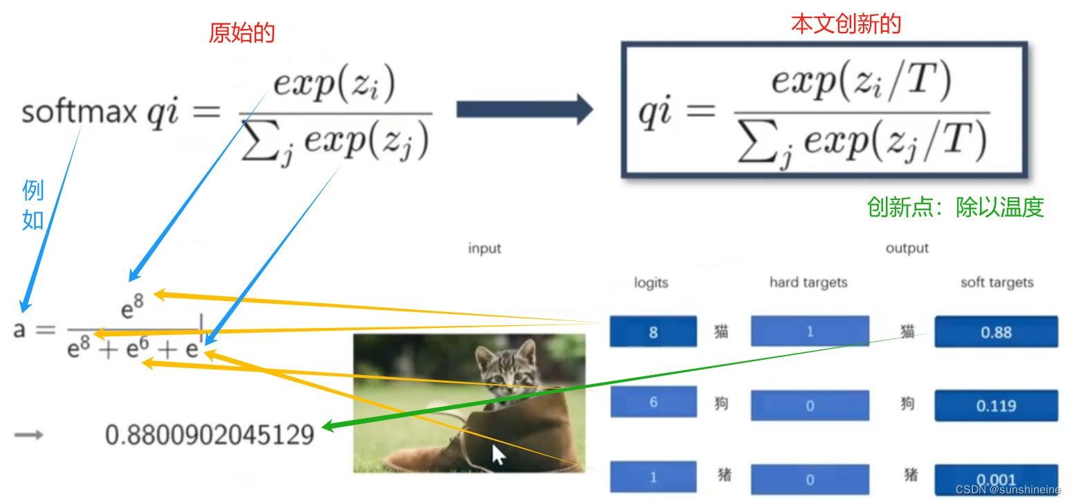 Mobile-SAM使用的知识蒸馏方法论文讲解Distilling the Knowledge in a Neural Network ...