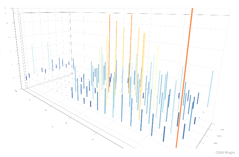 pyecharts Bar3D()调节柱子形状大小粗细_echarts 柱状图的粗细-CSDN博客