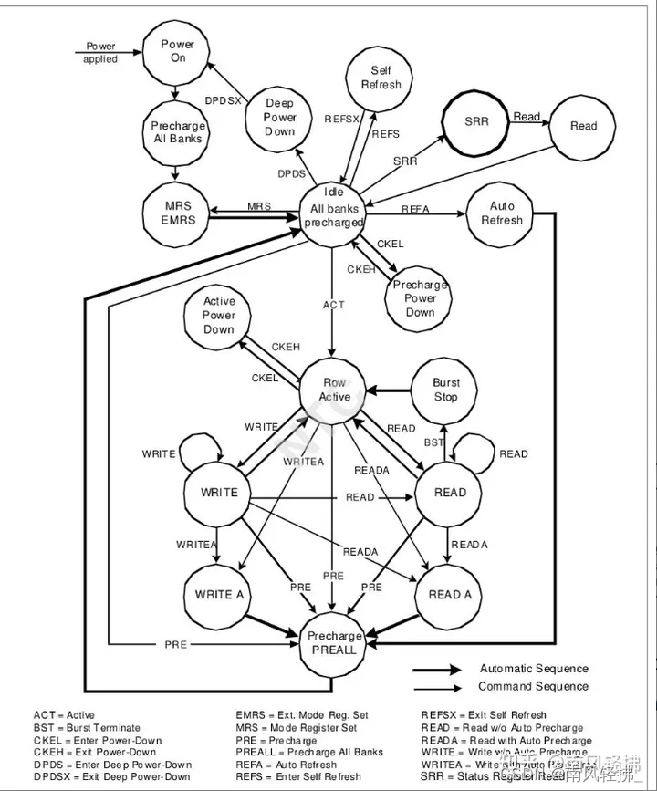jesd209 lpddr sdram(1)_lpddr3 datasheetlpddr3 标准规范 jesd209-3.pdf-CSDN博客