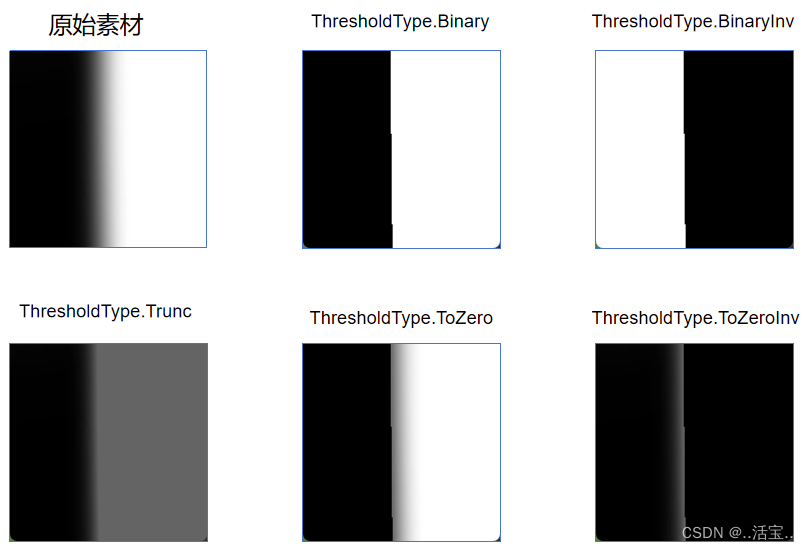 【Emgu CV教程】3.3、色彩处理之Threshold()二值化_cvinvoke.threshold-CSDN博客