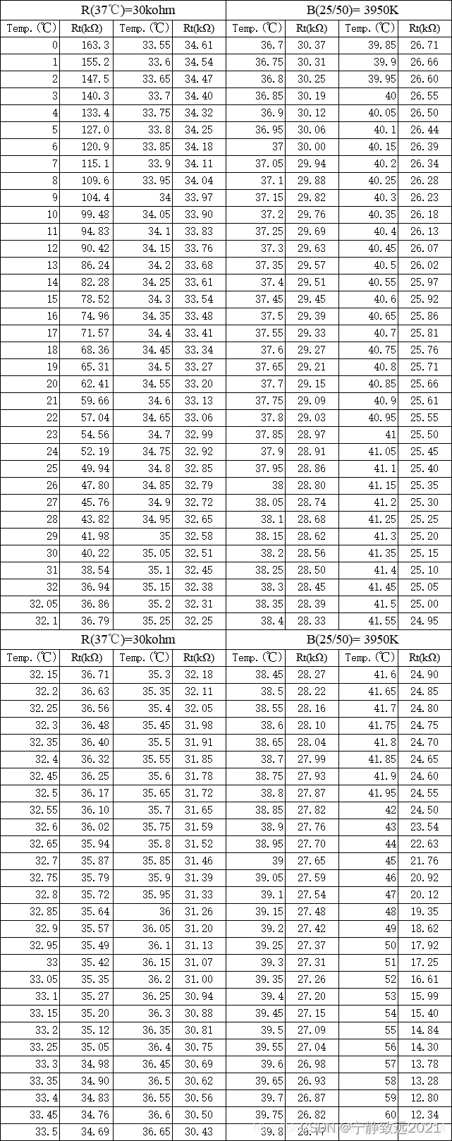 热敏电阻NTC、PTC_浪涌 ptc还是ntc-CSDN博客