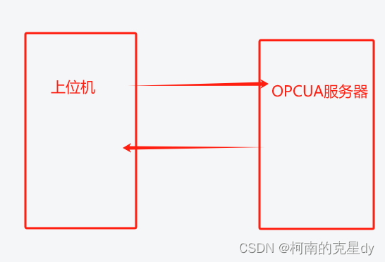 详讲opc通讯，实现上位和plc的通讯【2】 Opc与欧姆龙plc通讯 Csdn博客