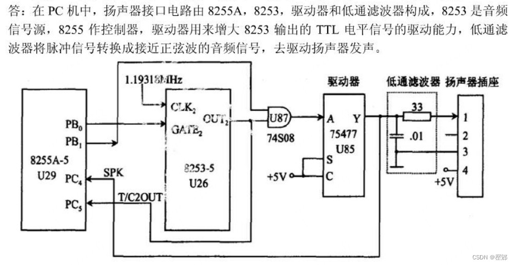 全网最全微型计算机原理与接口技术第六版课后习题答案 周荷琴，冯焕清 第7章可编程计数器定时器82538254 中国科学技术大学出版社微机原理与技术接口周荷琴第七章 Csdn博客