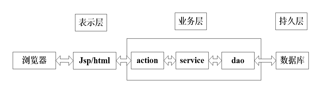 基于javaspringbootvue前后端分离毕业论文管理系统设计和实现管理系统前后端分离式论文 Csdn博客