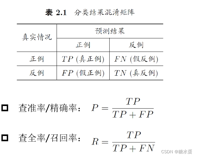 机器学习期末老师复习 Csdn博客 