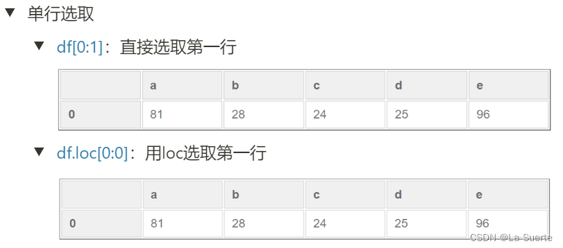 (二)pandas数据查询学习简要笔记 Python Cda学习打卡pandas 条件 Csdn博客 3480