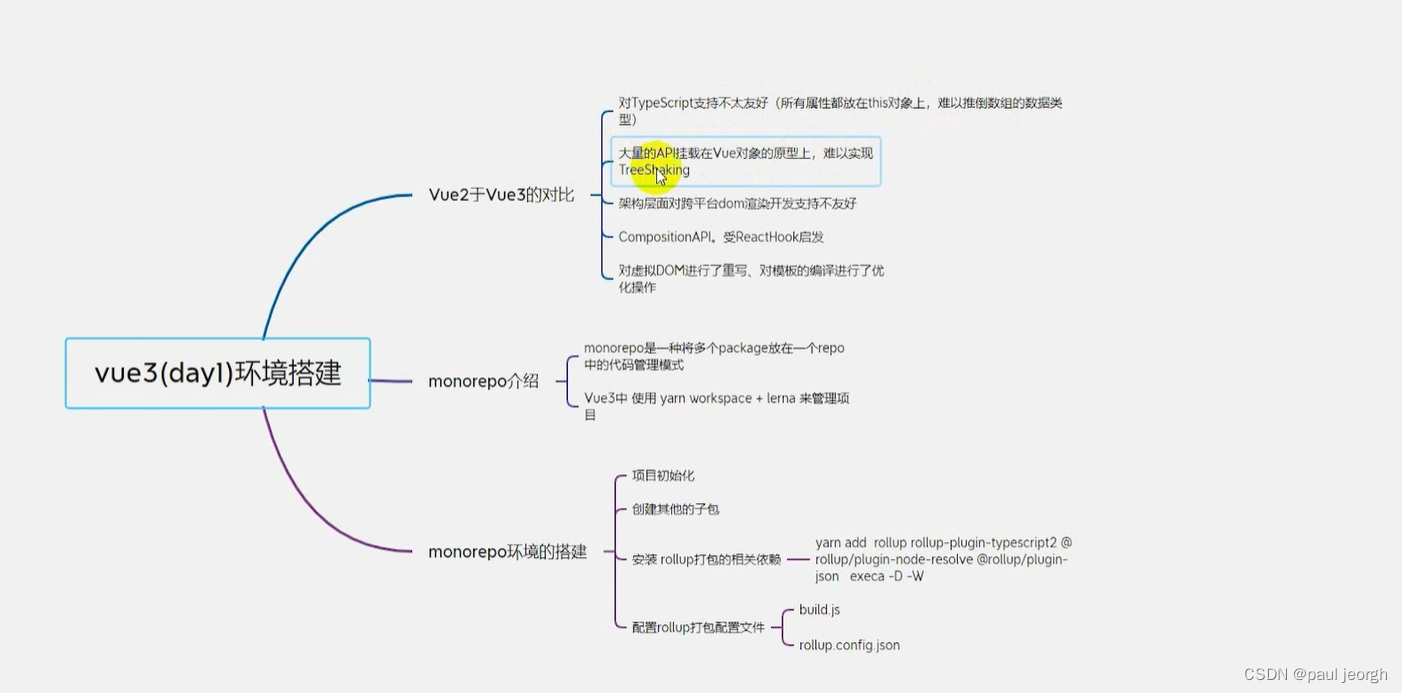 Vue2和vue3的区别 Csdn博客