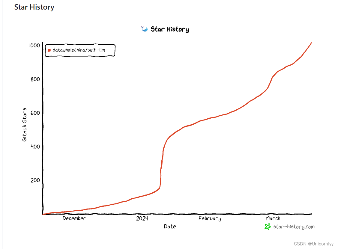 self-llm：《开源大模型食用指南》更适合中国宝宝的部署教程-CSDN博客