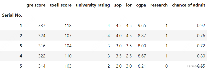 【Python】数据分析 Section 2.2: DataFrame | from Coursera “Applied Data Science with Python“_expected ...