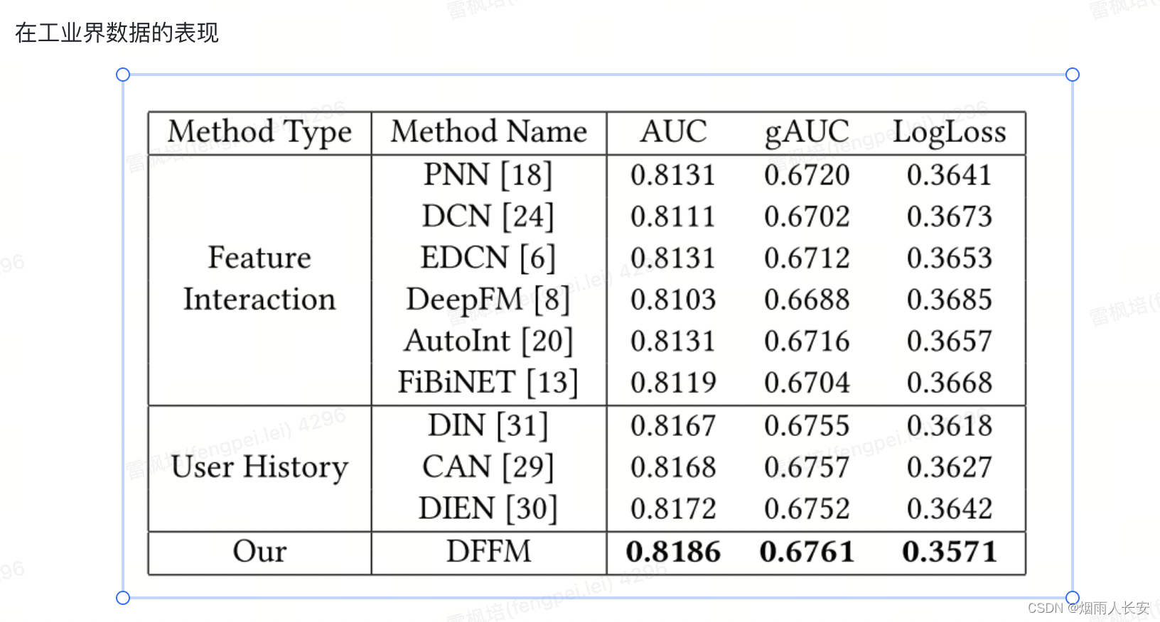 DFFM: Domain Facilitated Feature Modeling for CTR Prediction论文讲解-CSDN博客