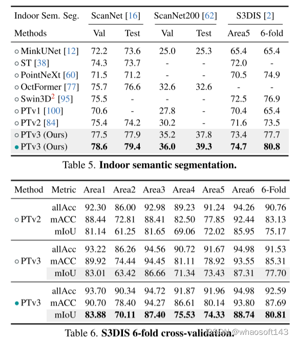 PointTransformerV3_ptv3-CSDN博客