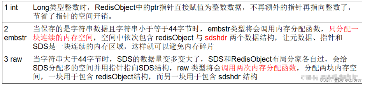 Redis篇——string类型在redis中底层存储数据结构，全方位分析底层存储原理！redis String底层原理 Csdn博客