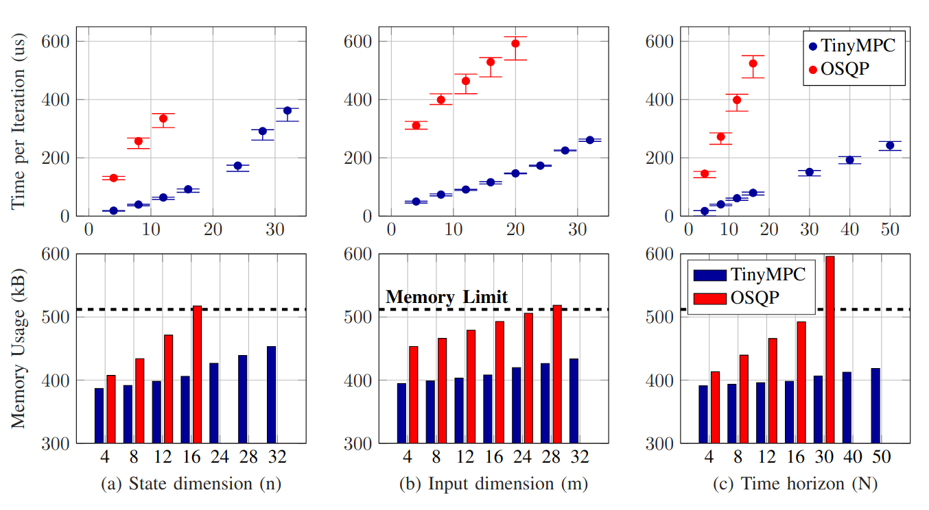 TinyMPC 使用教程（一）-CSDN博客