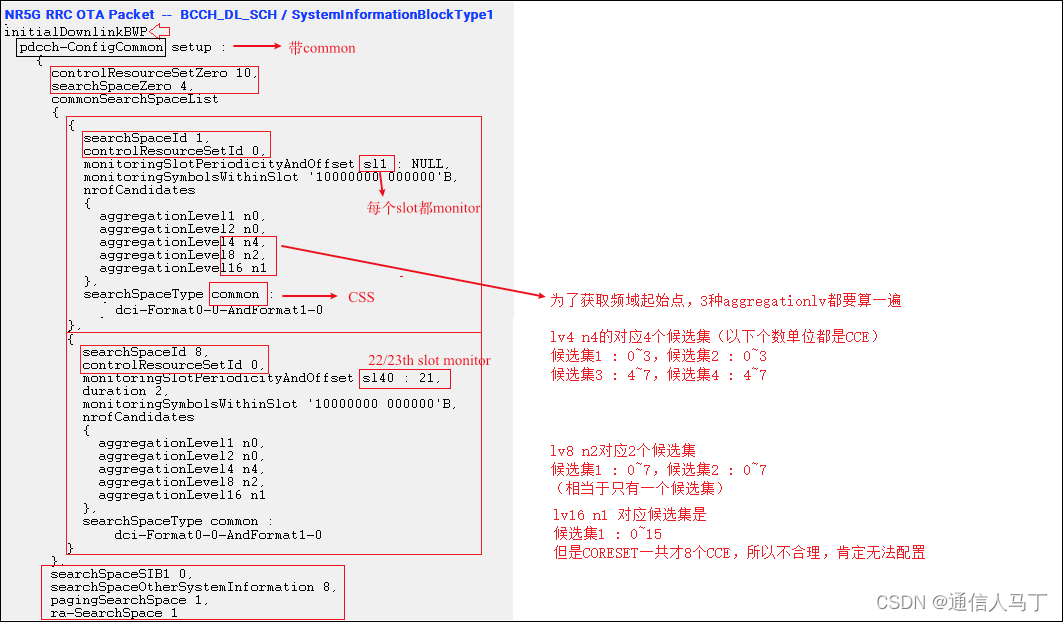 NR中的PDCCH时频域介绍[CORESET && searchspace]【原创】_nr pdcch-CSDN博客
