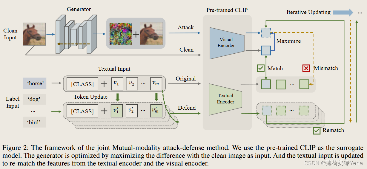 【语义扰动的对抗攻击】Mutual-modality Adversarial Attack with Semantic Perturbation-CSDN博客