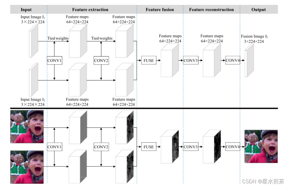 通用图像融合框架IFCNN融合自己的可见光和红外图像-CSDN博客