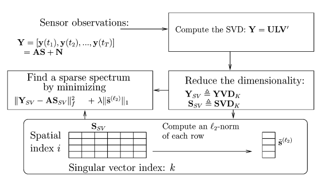 L1-SVD算法原理-CSDN博客