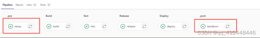Gitlab CICD Pipline流水线语法job、script、stages、stage、before_script、after_script、variables、.pre、.post ...