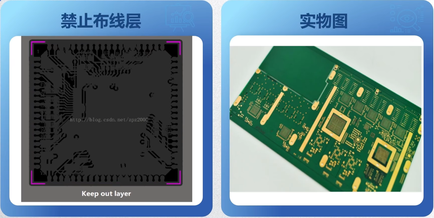 PCB各层的作用（layer）_pcb各层作用详解图-CSDN博客
