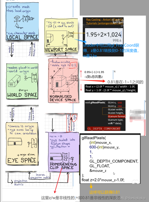 OSG 中深度值的一些理解_osg深度测试-CSDN博客