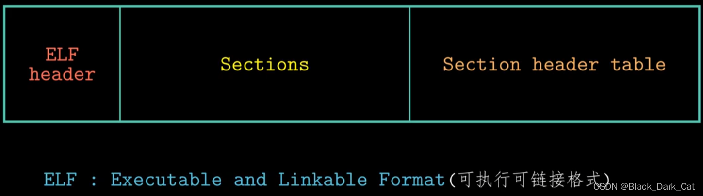 ELF文件格式深度解析与实战应用-CSDN博客